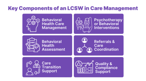 What Is an LCSW? | Licensed Clinical Social Worker Role in Care Management