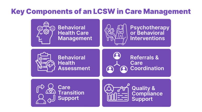 What Is an LCSW? | Licensed Clinical Social Worker Role in Care Management