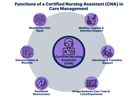 What is a CNA? | Certified Nursing Assistant Roles in Care Teams