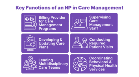 What Is a Nurse Practitioner (NP)? | NP Role in Medicare Care Management