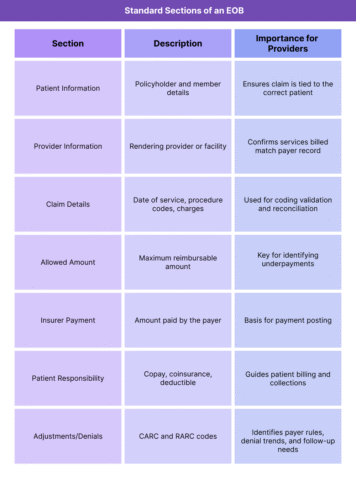 What is an EOB? | Explanation of Benefits in Healthcare Billing