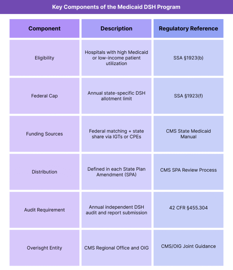 Disproportionate Share Hospital (DSH) Payments | Medicaid Funding ...