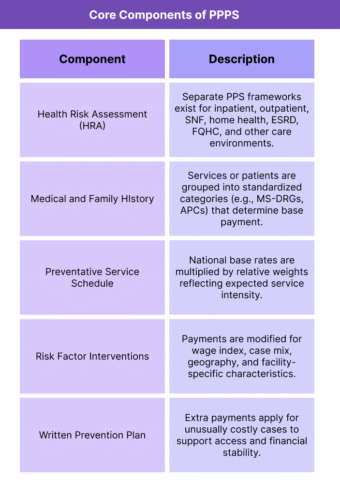 What Is PPPS? | Personalized Prevention Plan Services in Medicare AWV