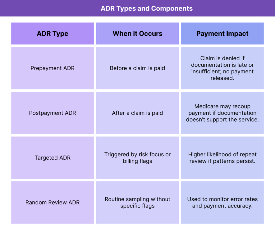 ADR Meaning in Medicare: Additional Documentation Requests Explained