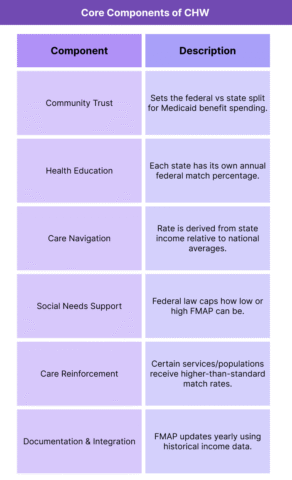 What Is a CHW? | Community Health Worker Role in Healthcare Explained