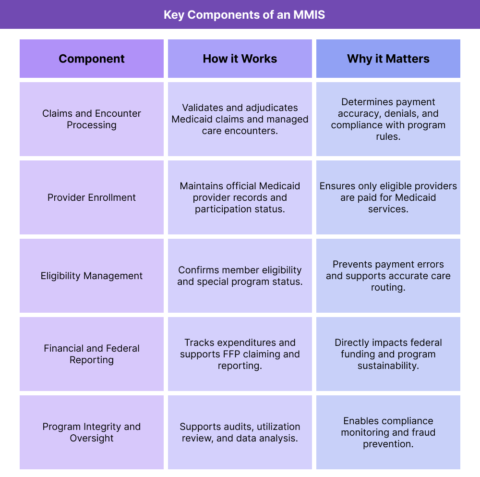 MMIS in Medicaid: Medicaid Management Information System Explained