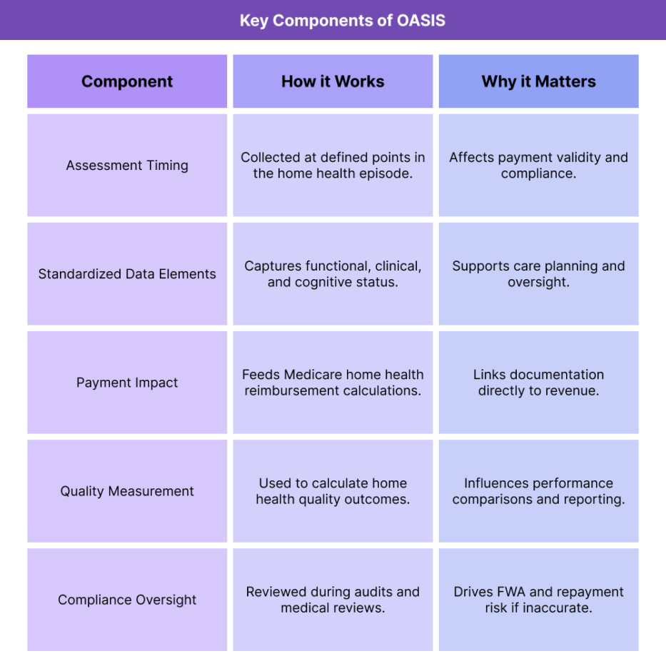 OASIS in Home Health: Outcome and Assessment Information Set Explained