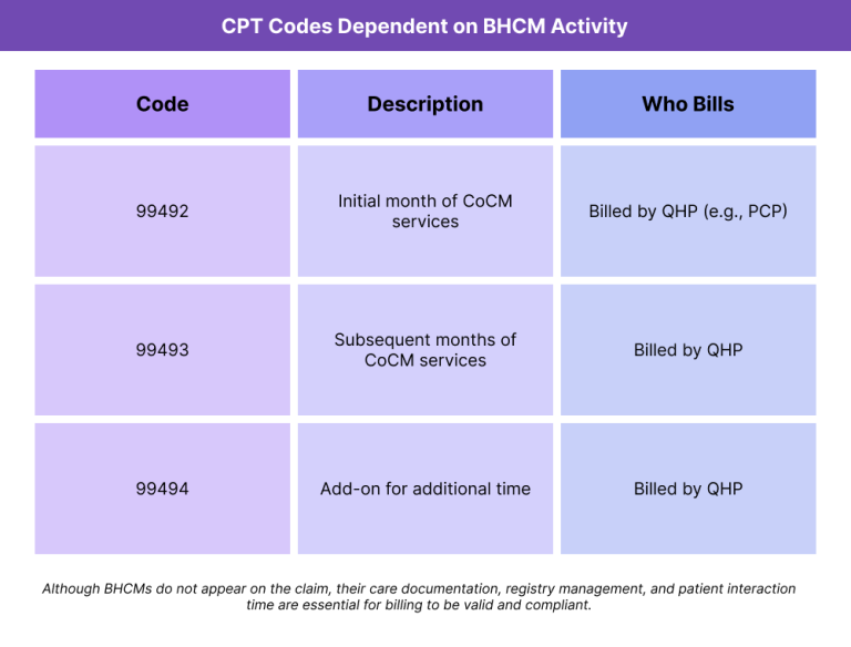 What Is a BHCM? | Behavioral Health Care Manager Role